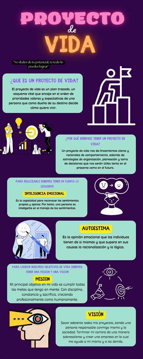 Infografia Proyecto De Vida Proyecto De Vida Proyectos De Vida Eroppa