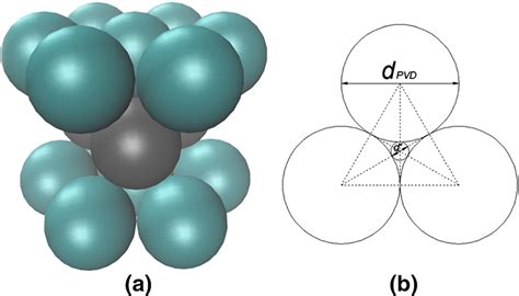 A Hexagonal Packing B Plan View Of Hexagonal Packing Download
