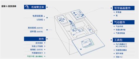 越疆dobot机械臂【产品介绍】越疆 Dobot 魔术师weixin39854326的博客 Csdn博客