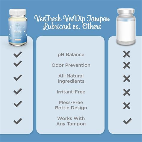 Veefresh Veedip Boric Acid Tampon Moisturizer With Aloe Vera And Vitamin