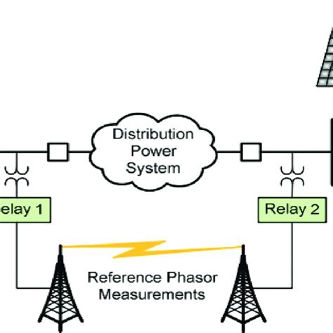 Pdf Fast And Accurate Islanding Detection Technique For Microgrid
