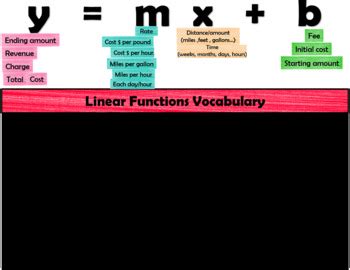 Linear Graphs Word Problems By Math Made Modern TpT