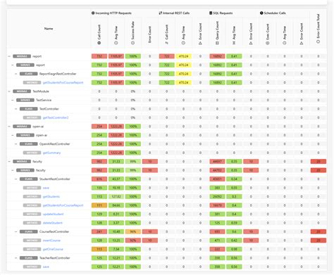 Java Code Level Observability Bitdive Code Level Observability For Distributed Systems