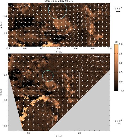 figure 5 from wavelet based optical flow for two component wind field