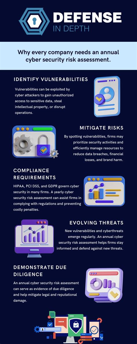 Defenseindepth Cybersecurity Security Infosec Hacking… Defense In Depth