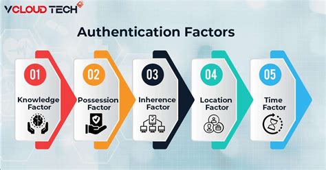 Authentication In Network Security Vcloud Tech