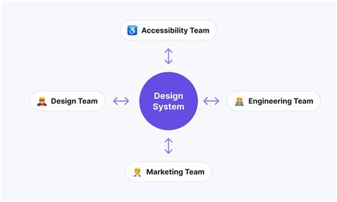 adding 50 design token types to specify what does that mean for your