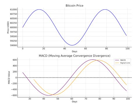 How To Trade Bitcoin Online Tradingmoon