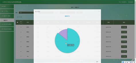附源码 Javassm计算机毕业设计java大学生日常行为评分管理系统9gl381【源码、数据库、lw、部署】 Csdn博客