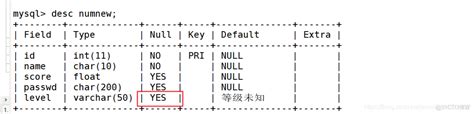Mysql表结构定义 Mysql数据库表结构autohost的技术博客51cto博客