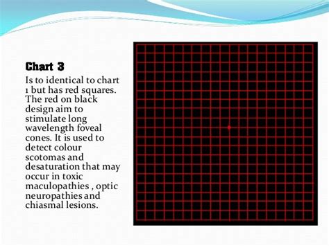 Amsler Grid