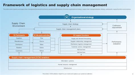 Implementing Upgraded Strategy To Improve Logistics Operations Powerpoint Presentation Slides