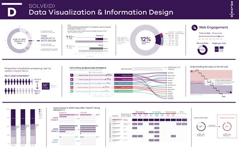 Dataviz — Kaitlyn Ashlee Art And Design