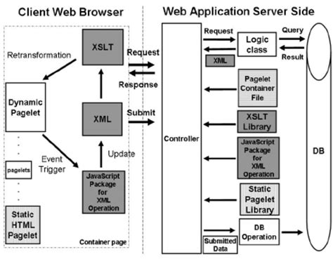 Outline Of Pagelet Based Templates Download Scientific Diagram