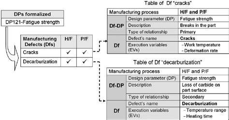 Case Study Phase Example Of Formalized Dfs Download Scientific Diagram
