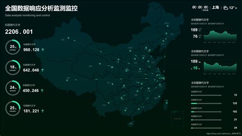 Axure数据可视化bi大屏看板原型 Fui动态大数据分析后台数据可视化原型 Csdn博客