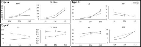Quantifying Forest Spatial Pattern Trends At Multiple Extents An Approach To Detect Significant