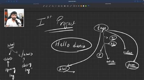 Shubhansh Tripathi On Linkedin Day3 Lovebabbar Codehelp Fullstackdevelopment Coding Share