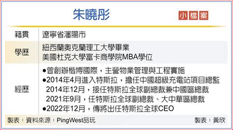 特斯拉馬斯克 傳將交棒朱曉彤 電動車龍頭全球ceo換人當 財經要聞 工商時報