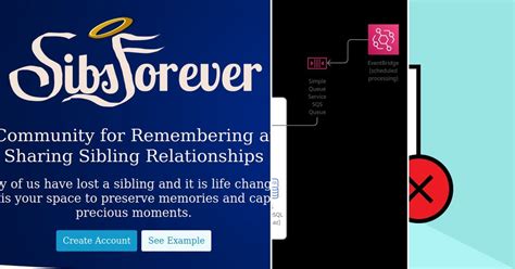 List Architecture Idesign Method Curated By Rob Rivera Medium