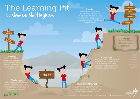Learning Pit Detailed Images The Learning Pit