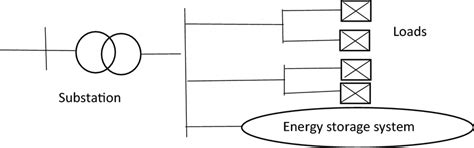 Schematic Diagram Of Energy Storage System Used In Distribution Network