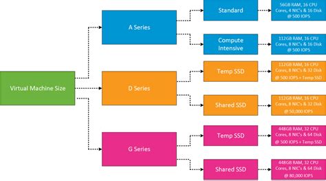 Microsoft Azure Concepts Virtual Machines Vmfocus