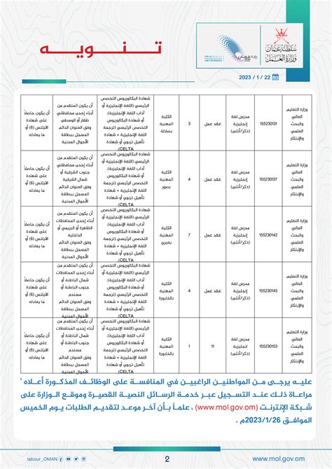 الاحد 22 1 2023 وزارة العمل تنويه بتعديل شروط شغل وظيفة مدرس