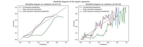 Example Of Reliability Diagrams Download Scientific Diagram