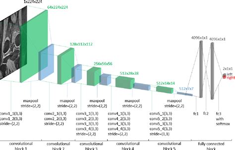 Figure 3 1 From Comparison Of 2d And 3d Cnns For Classification Of Knee