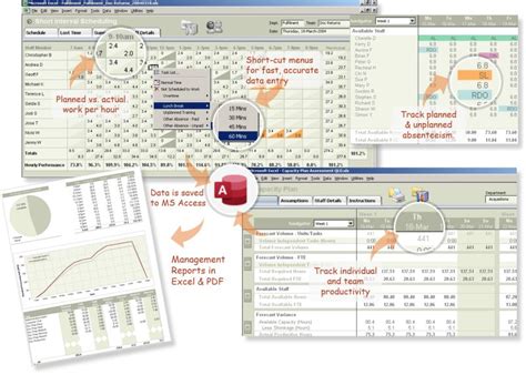 Complex Staff Performance Kpis With Excel Absolutely Ever Need To