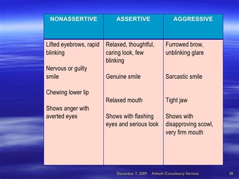 Assertiveness