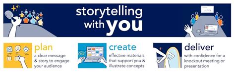 Storytelling With You Plan Create And Deliver A Stellar Presentation