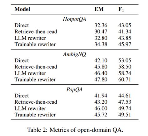 Query Rewriting For Retrieval Augmented Large Language Models Csdn