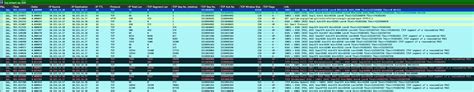 bug with tcp connections transferring chunked responses · issue 2262