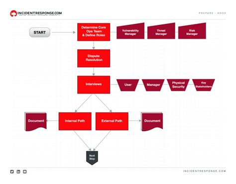 Juan Torres Ibañez On Linkedin Dfir Digitalforensics Forensics Incidentresponse Cybersecurity