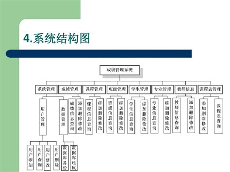 学生成绩管理系统答辩ppt文档之家
