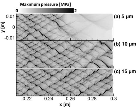 Numerical Smoked Foils Of Two Phase Detonations With Three Droplet Download Scientific Diagram