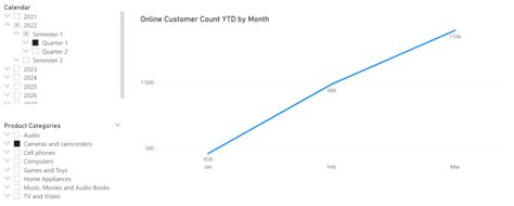 Calculating A Linear Extrapolation Or Trend In Dax Towards Data Science