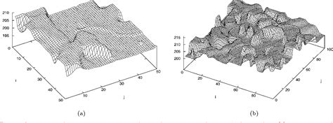 Figure 1 From Phase Clusters In 2d Arrays Of Nonidentical Oscillators Semantic Scholar