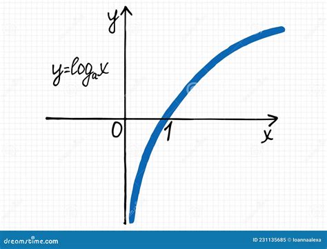 Logarithm Cartoons Illustrations And Vector Stock Images 438 Pictures
