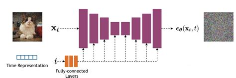 Latent Diffusion Models Ldms 模型学习笔记 Csdn博客