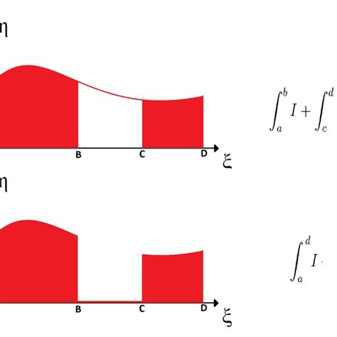 Definition Of Outer Loop And Inner Loops In The Parametric Space