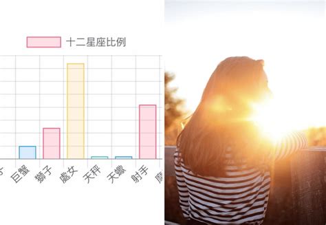 爆紅「12星座比例圖」這裡算！只要知道出生日期 秒看你的「隱藏星座」｜熱門話題｜網路溫度計 Dailyview