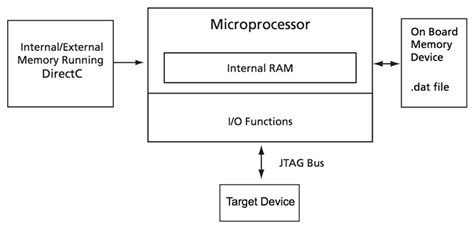 Space Grade Fpgas Can Be Re Programmed In Orbit Edn Asia