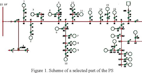 Figure 1 From Modeling Of Power Systems Using Of Matlab Simpowersystem