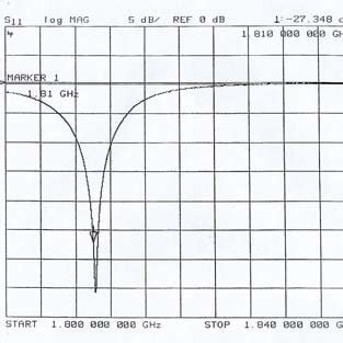 Measured Resonant Frequency Download Scientific Diagram