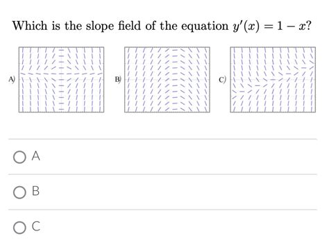 Solved Which is the slope field of the equation | Chegg.com