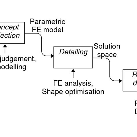 A Process For Designing Robust Interface Components Download