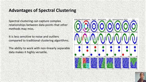 Spectral Clustering With Linear Embedding A Discrete Clustering Method For Large Scale Data